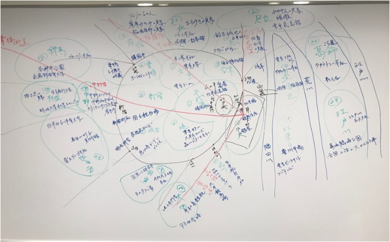 制度を知る | 株式会社FGH採用サイト